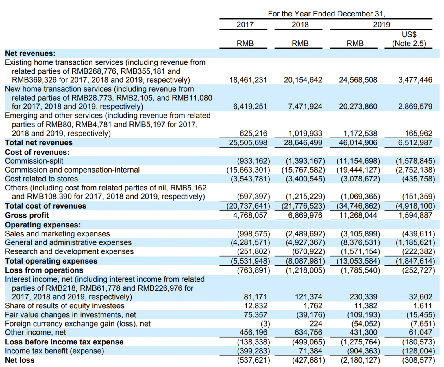KE Holdings 2020 IPO Stock Market Analysis - Lions Financial