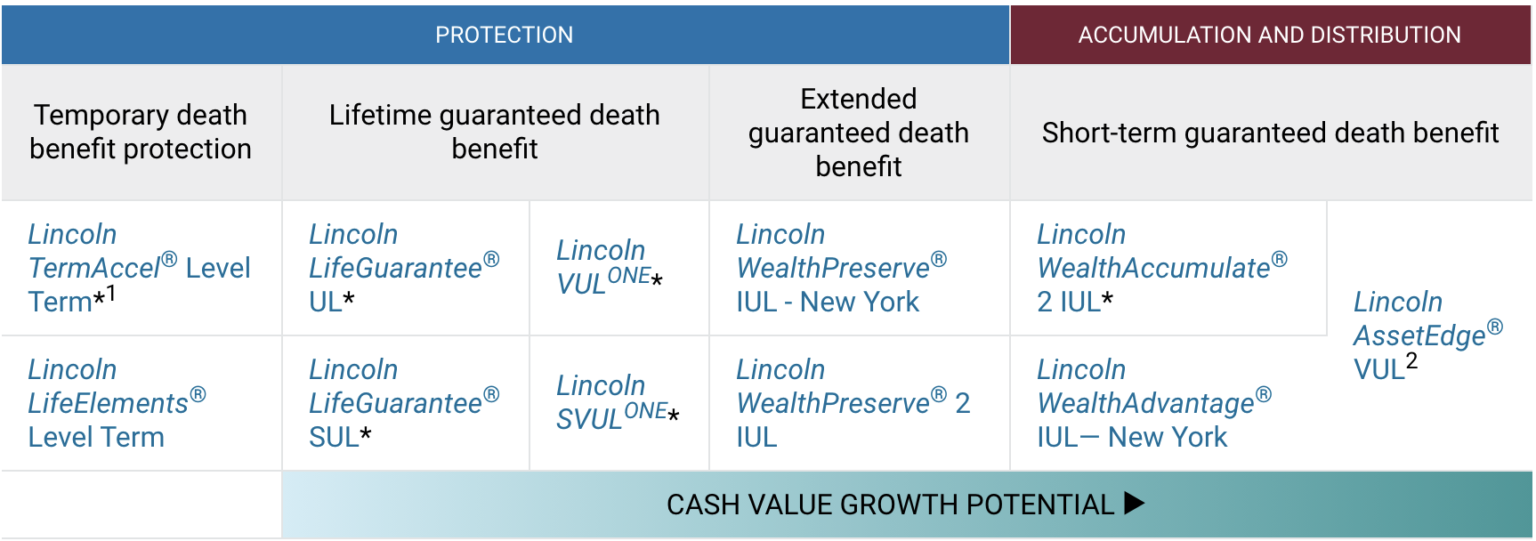 Lincoln Financial - Lions Financial