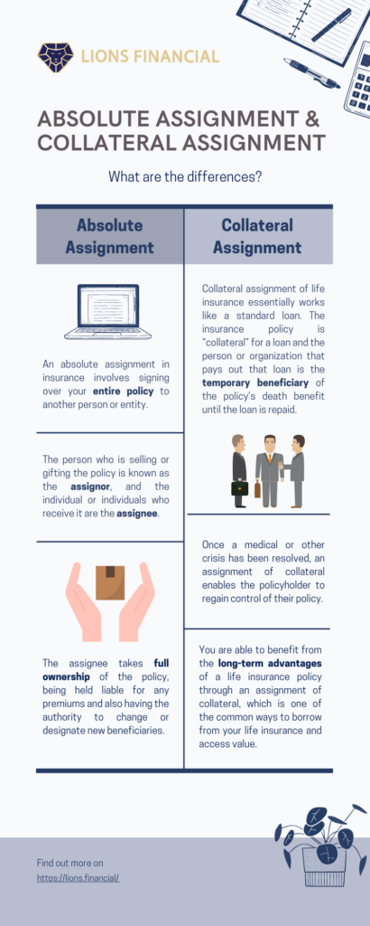 Guidelines for Collateral Assignment of Life Insurance | Lions Financial