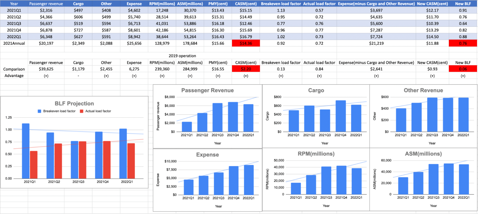 Investment Research Analysis Risk Management United Airlines | Lions ...