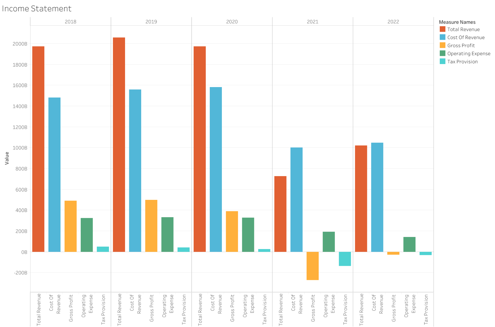 Investment Research Analysis Risk Management Ana Airline